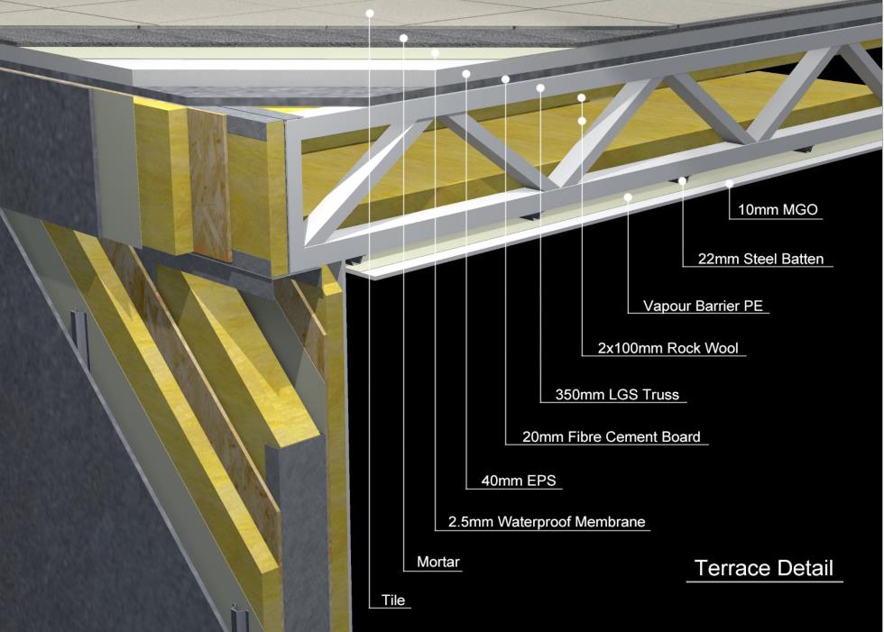 Precision Engineered Wall, Roof and Terrace Systems - Cliq Build